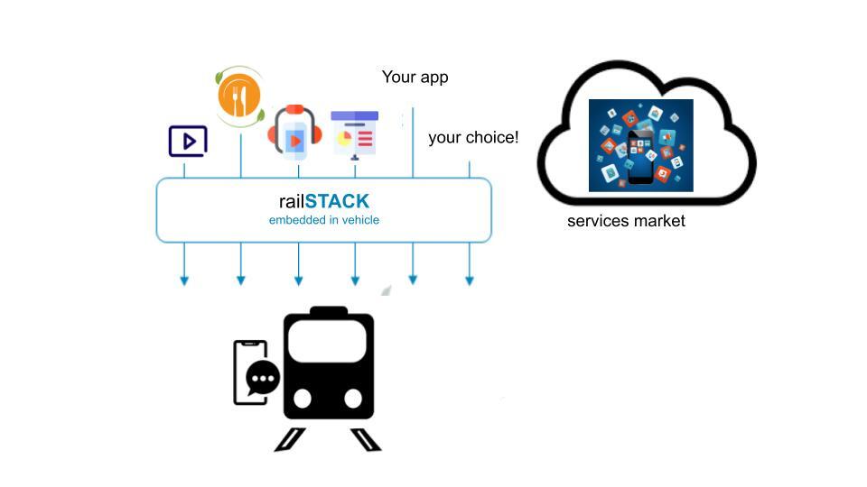 RailStack – Paxlife Innovations